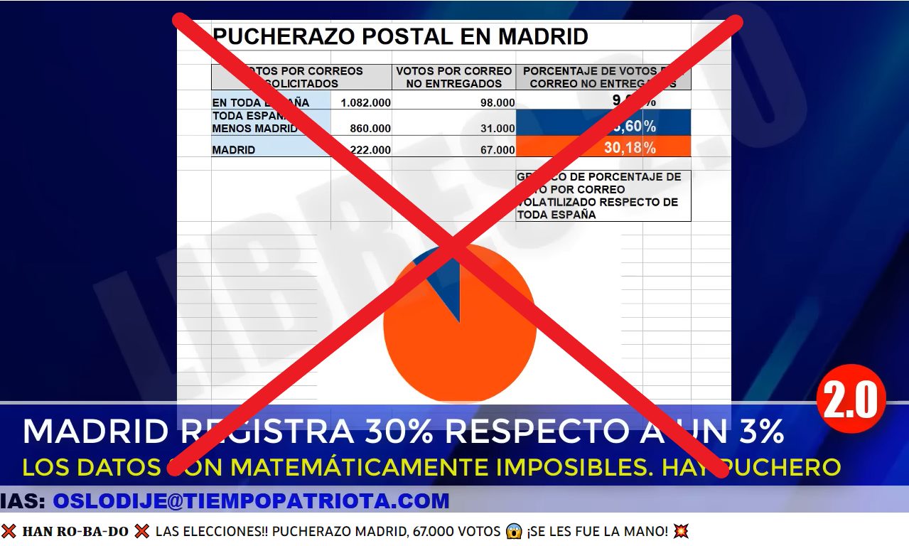 El vídeo del "pucherazo postal" en Madrid falsea las cifras